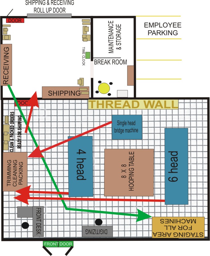 Organizing Your Embroidery Space | Impressions