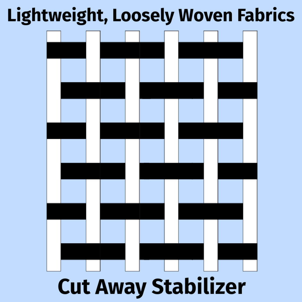 Selecting the Correct Embroidery Backing | Impressions