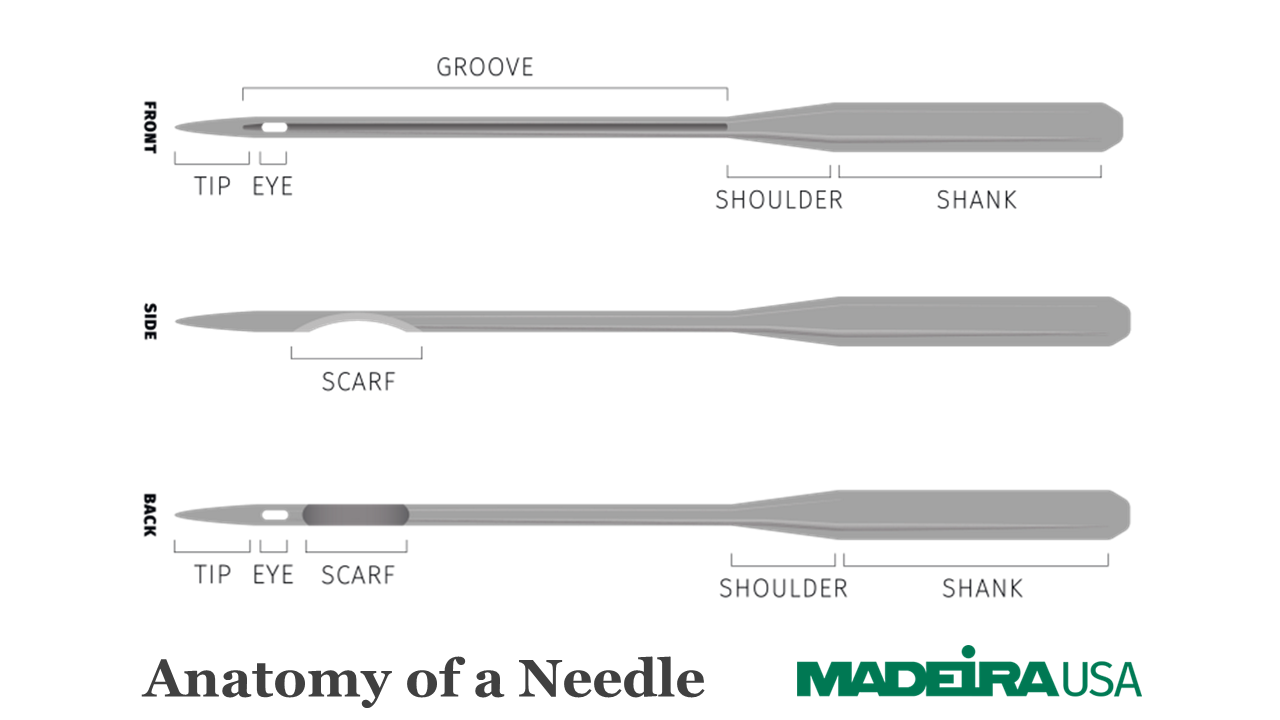 Machine Embroidery Needles 101 | Impressions